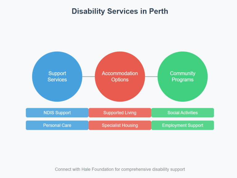 Disability Services Perth: Your Comprehensive Guide to Support and Care ...